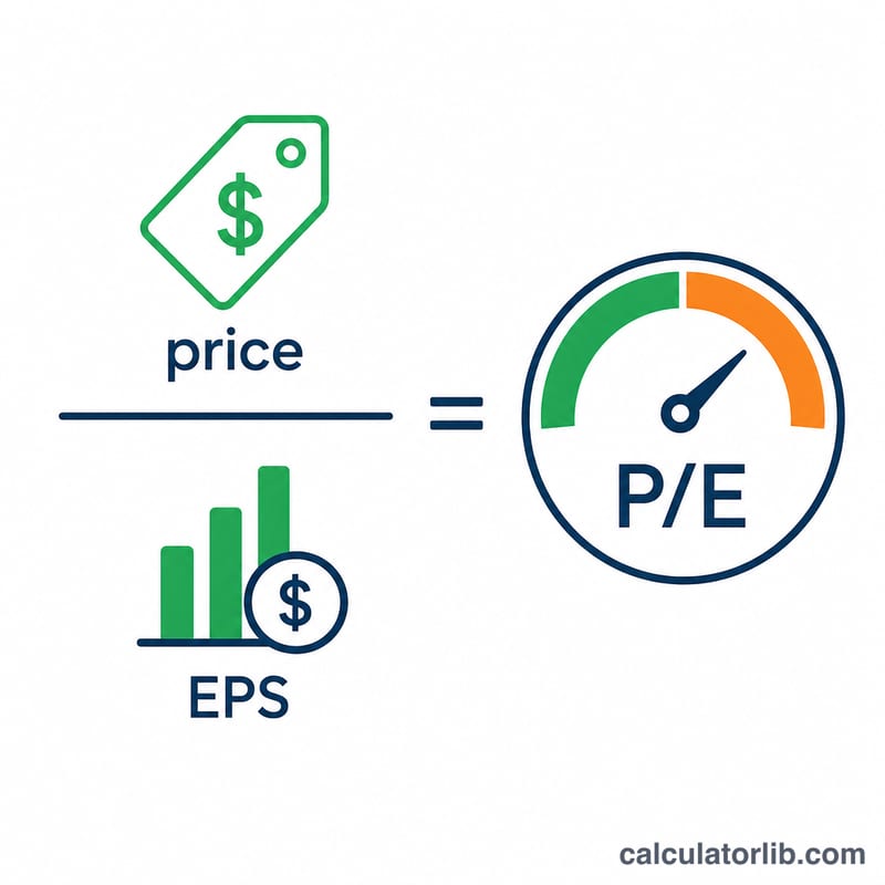 P/E Ratio Calculator – Calculate from Stock Price and EPS - CalculatorLib