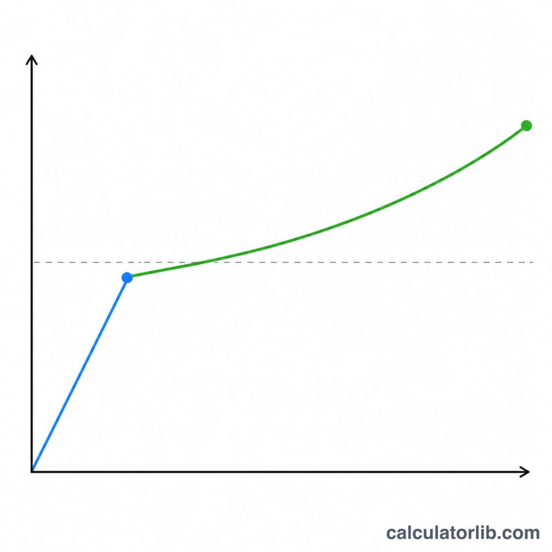 Annualized Return Calculator | Yearly Equivalent Rate - CalculatorLib